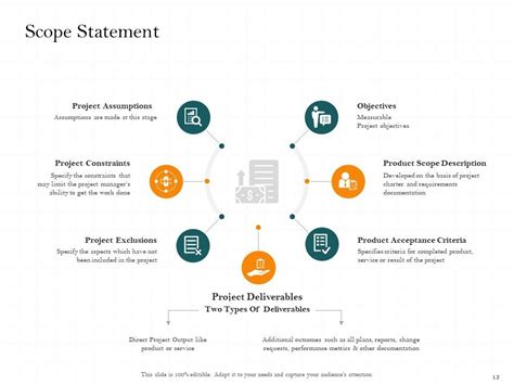 Scope Statement Powerpoint Presentation Slides Presentation Graphics Presentation PowerPoint