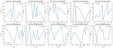 Python How To Generate Random Line Graphs Up To 10 Iterations