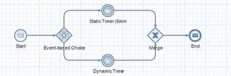 Timer Interrupt Pattern With Sap Netweaver Bpm Sap Community