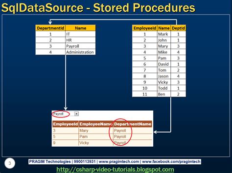 sql server and c video tutorial part 12 using stored procedures with object datasource