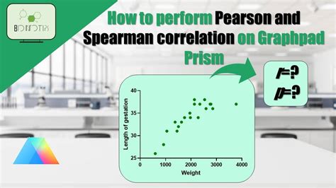 Pearson Correlation Graphpad At Rosie Halsey Blog