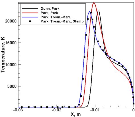 18 Translational Temperature K 71 Km Download Scientific Diagram