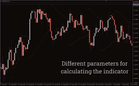 Parabolic Alert Indicator Mt4 Aierior