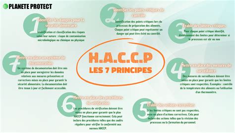 Haccp Dans La Restauration Les Avantages Dun Système De Sécurité Alimentaire Efficace Pour