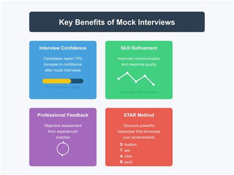 The Power Of Mock Interview Practice Online 2025
