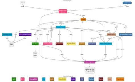Samip Dave On Linkedin Opentelemetry Observability Cloudcomputing Learningjourney Aws