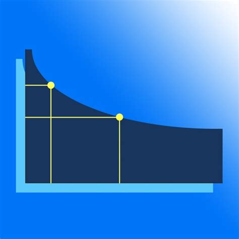 Learning And Experience Curve Calculator Expcalc1 By William Wright