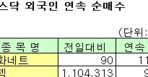 표코스닥 외국인 연속 순매수 종목10일