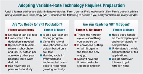 Are You Ready For Variable Rate AgWeb