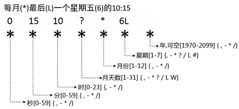 Quartznet开源作业调度框架系列二crontrigger Jackwang Cumt 博客园
