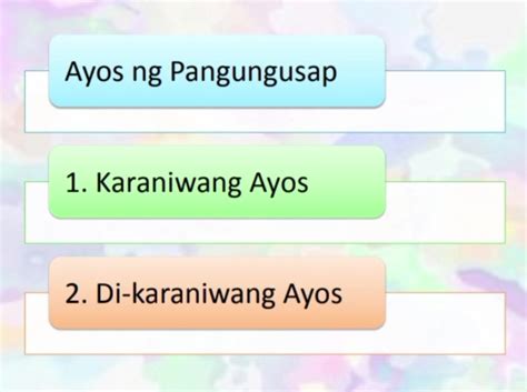 Uri Ng Pangungusap Ayon Sa Ayos 🇵🇭 Bakit Tinatawag Itong Karaniwan At Di Karaniwang Ayos 🤔 By