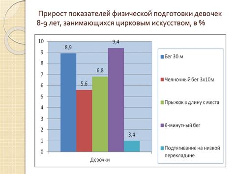 Развитие гибкости у девочек 8 9 лет занимающихся цирковым искусством презентация онлайн
