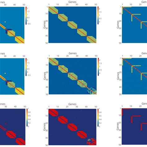 Comparisons Between A True Precision Matrices And B Estimated Download Scientific Diagram