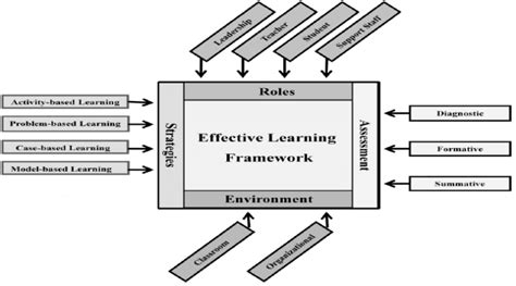 The Babe Centered Effective Learning Framework Source 2013 ISSN Download Scientific