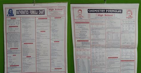 High School Chemistry Formula Sheet