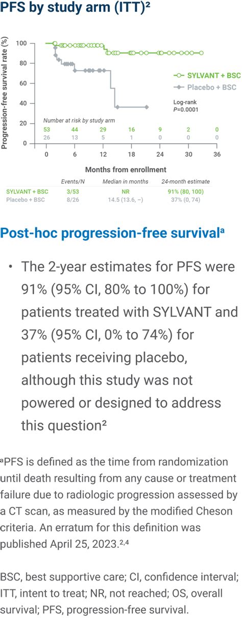 Sylvant® Siltuximab Post Hoc Analysis