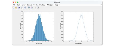 Plot The Distribution In Matlab Stack Overflow