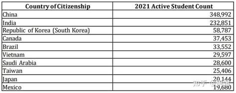 揭晓美国h 1b申请量突破48万，然而中国留学生中签率仅1成？ 知乎