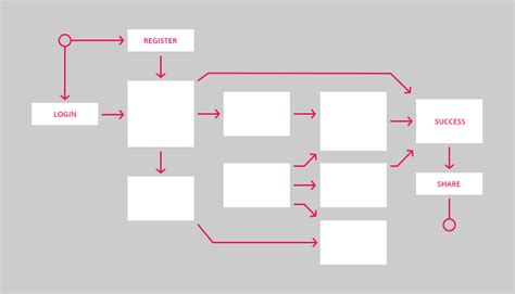 Flows Modeling Uxdox Design Principles