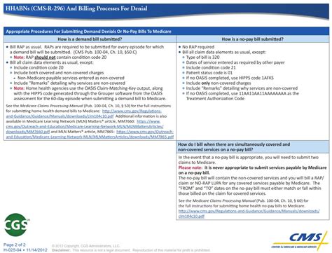 Cms R 296 Home Health Advance Beneficiary Notice Cms Forms