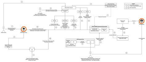 How To Deploy Envoy As A Sidecar Proxy On Kubernetes Medium