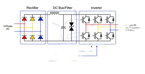 가변 주파수 드라이브vfd 포괄적인 소개 6g 컨트롤