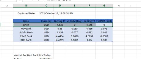 How To Get The Name For A Maximum Or Minimum Value From A Table