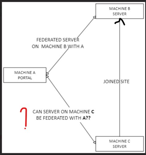 Solved Will A Clean Uninstall And Reinstall Of Arcgis Ser Esri