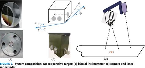 Figure 2 From Method For Horizontal Alignment Deviation Measurement Using Binocular Camera