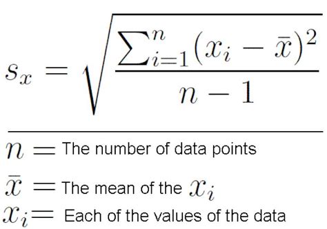How To Calculate A Sample Standard Deviation