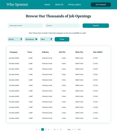 Funmilola Fagbenja On Linkedin This Is Beautiful