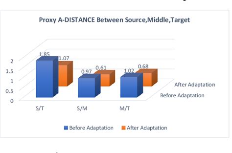 Figure 3 From Source Free Domain Adaptation Via Combined Discriminative
