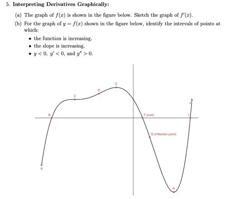 solved interpreting derivatives graphically a the graph
