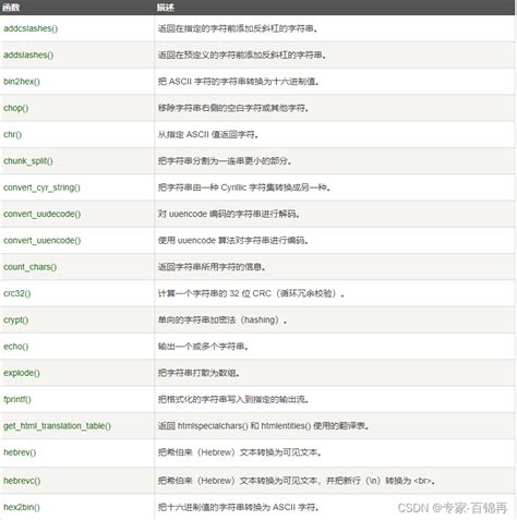 06 Php学习字符串 EW帮帮网