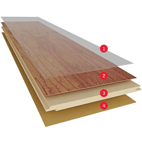 Beaumont Tiles Laminate Flooring