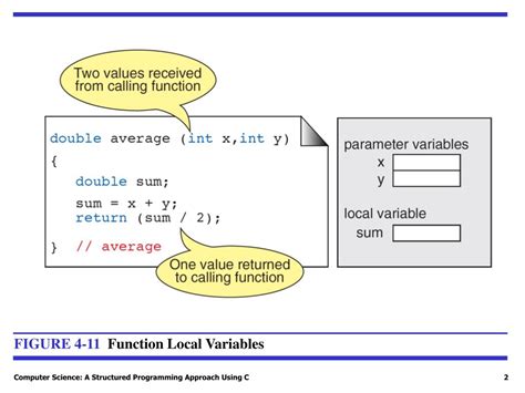 PPT FIGURE Function Return Statements PowerPoint Presentation Free Download ID