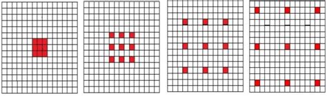 Dilated Convolution With 3x3 Kernel With A Dilation Rate Of 1 2 4