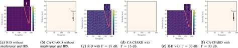 Figure 1 From Mitigating Automotive Radar Interference Using Onboard Intelligent Reflective