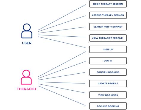 Use Case Diagram Best Practices And Examples Justinmind