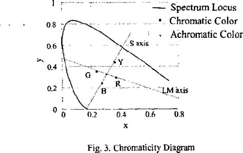 Figure 2 From Measurement Of Human Color Responses Using Visual Evoked Potential Elicited By