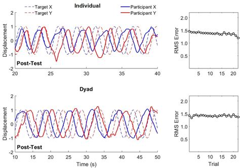 Figure 7 From Early Learning Differences Between Intra And