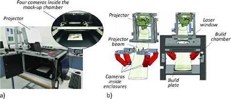 Examples Of In Process Fringe Projection Setups A Mock Up Of A Four Download Scientific