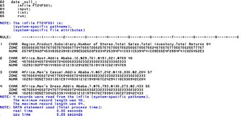 How To Use Labels In Proc Export Or Create Tab Dlm File Using Proc Pri