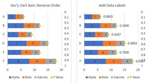 How To Add Total Column In Excel Graph Printable Forms Free Online