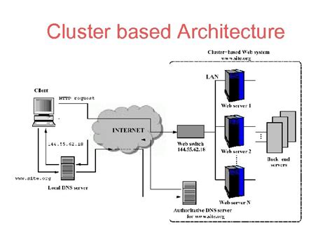 Scheduling In Web Server Clusters Cs 260 Lecture