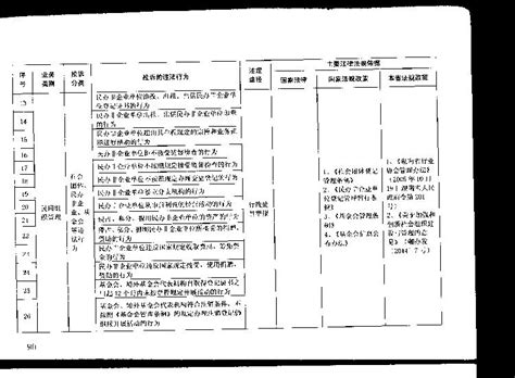 华容县民政领域通过法定途径分类处理信访投诉请求工作清单（一） 华容县政府网