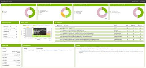 Idris Jean Zay Profiler Dlprof Basé Sur Nsight Pour Pytorch