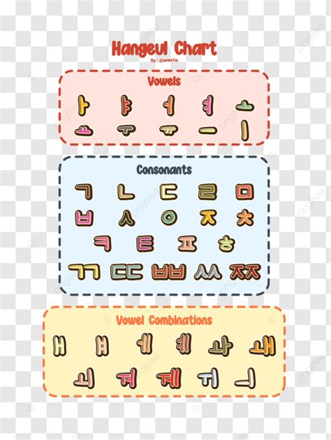 Hangeul Chart Korean Alphabet Korean Letters Vector Korea Hangul Alphabet PNG And Vector With