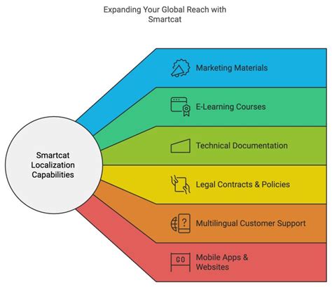 valerio maria barone on linkedin translation localization smartcat