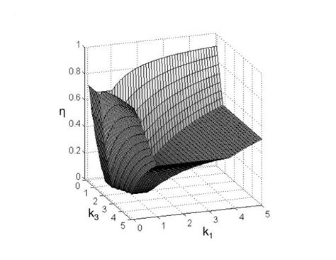 Maximal Possible Parameter Perturbation The Size η Of The Maximal Download Scientific Diagram